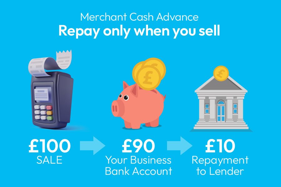 Get the Funds You Need with a Merchant Cash Advance